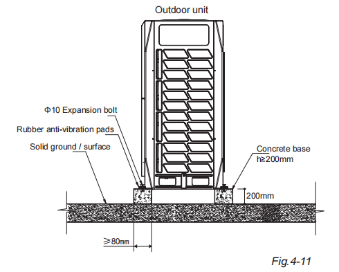 The Ultimate Guide to Proper VRF System Installation for HVAC Professionals